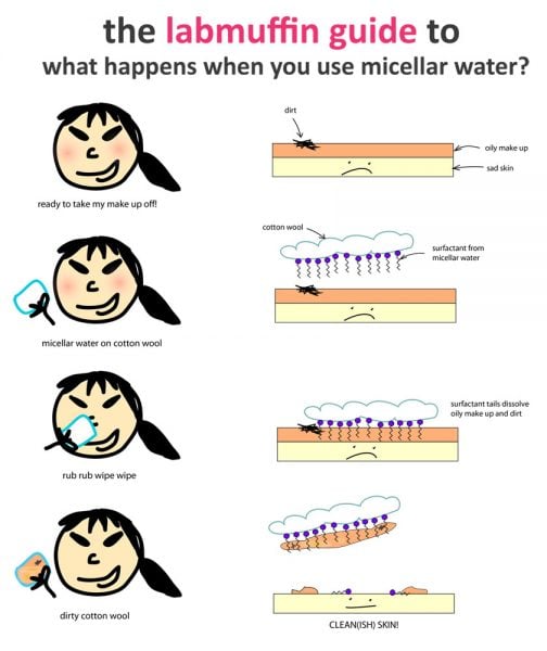 Fact-check: What is micellar water and how does it work? An Update ...