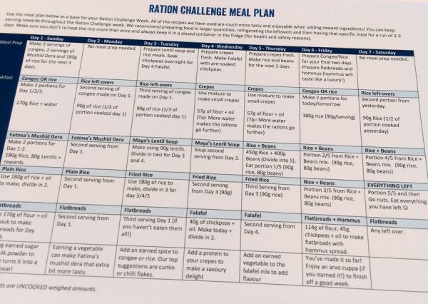 My Refugee Week Ration Challenge Experience | Lab Muffin Beauty Science