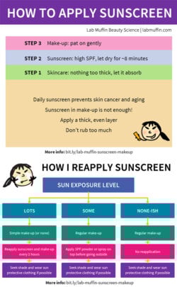Video: All Your Sunscreen and Make-up Questions Answered | Lab Muffin ...