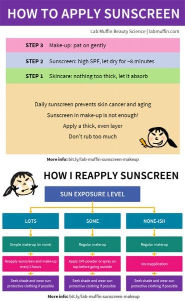 Video: All Your Sunscreen and Make-up Questions Answered | Lab Muffin ...