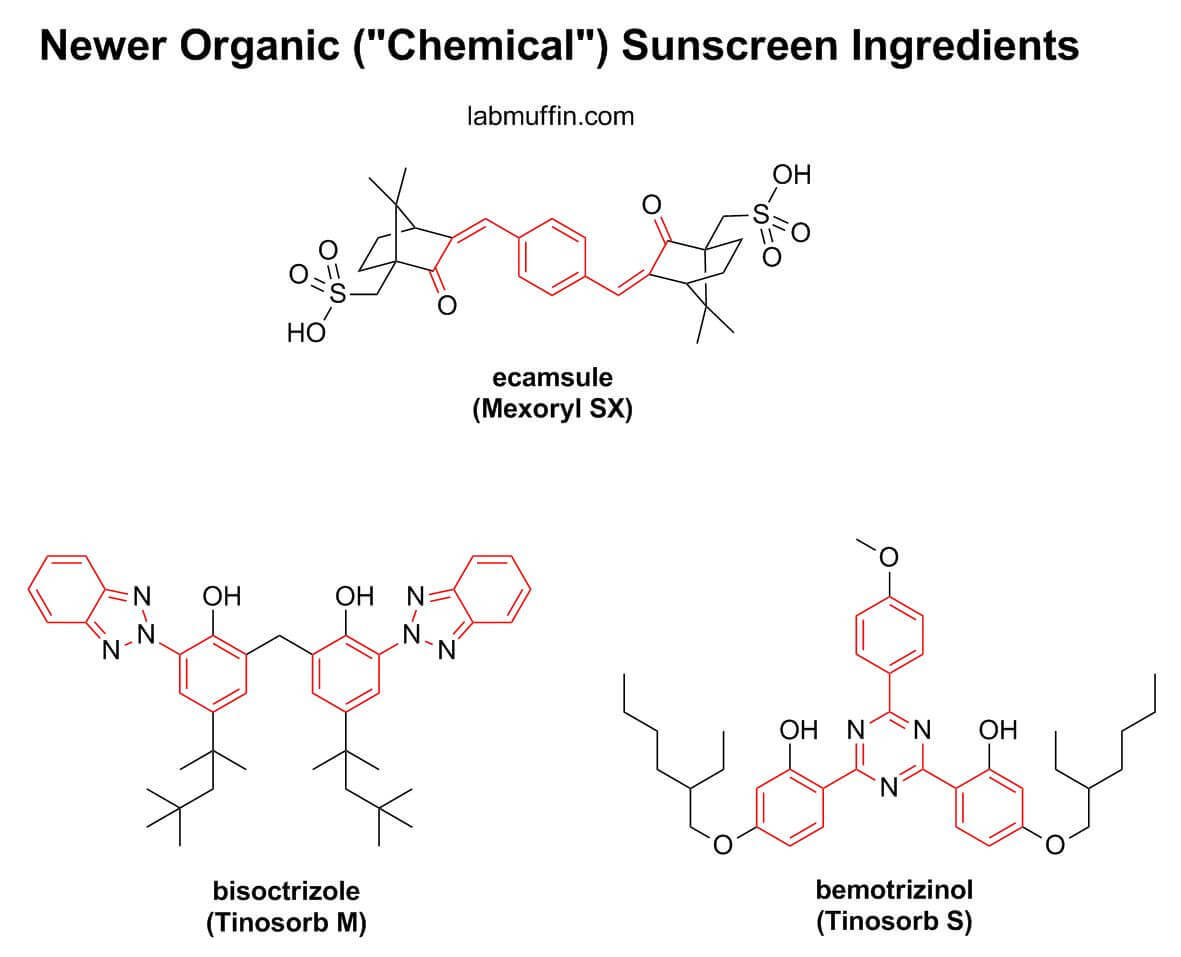 More Sunscreens in Your Blood??! The New FDA Study | Lab Muffin Beauty ...