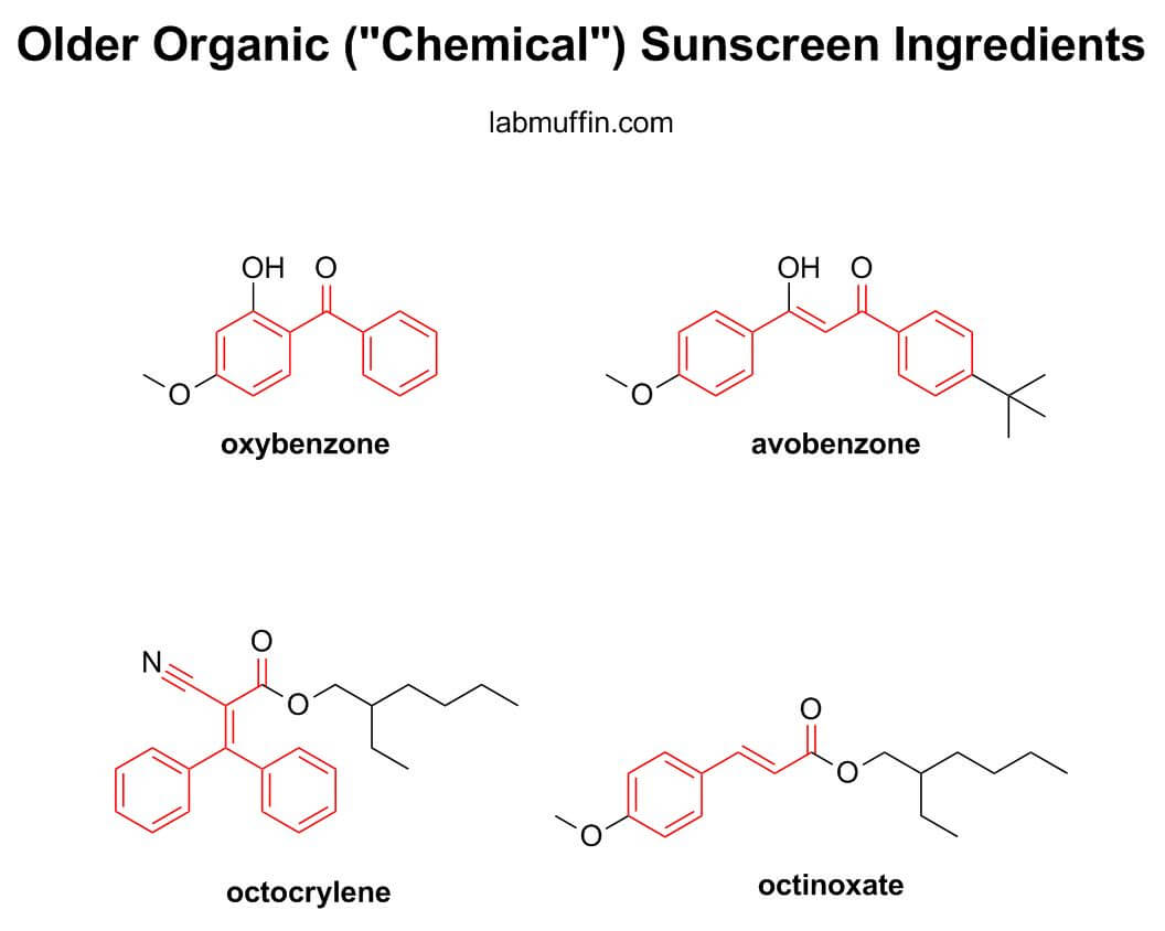 More Sunscreens in Your Blood??! The New FDA Study | Lab Muffin Beauty ...
