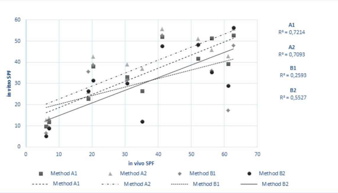 Purito Sunscreen and All About SPF Testing | Lab Muffin Beauty Science