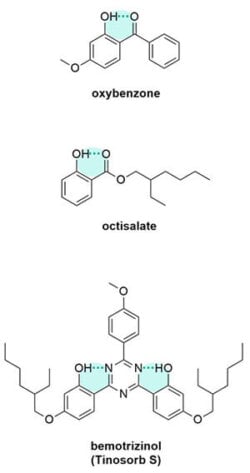 How Do Sunscreens Work? The Science | Lab Muffin Beauty Science