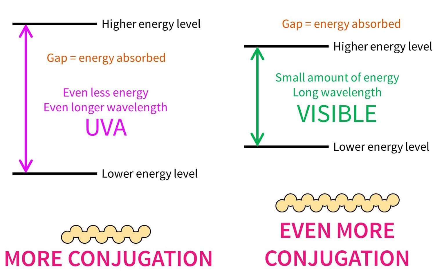 How Do Sunscreens Work? The Science (with video) | Lab Muffin Beauty ...