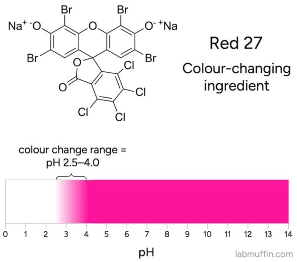 How do colour-changing lipsticks and blushes work? The science | Lab Muffin Beauty Science