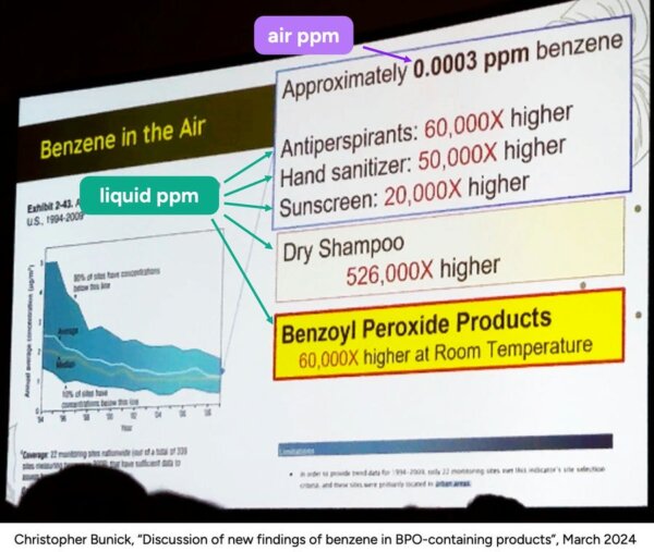 Benzene in your products, Part 1: Bad science | Lab Muffin Beauty Science