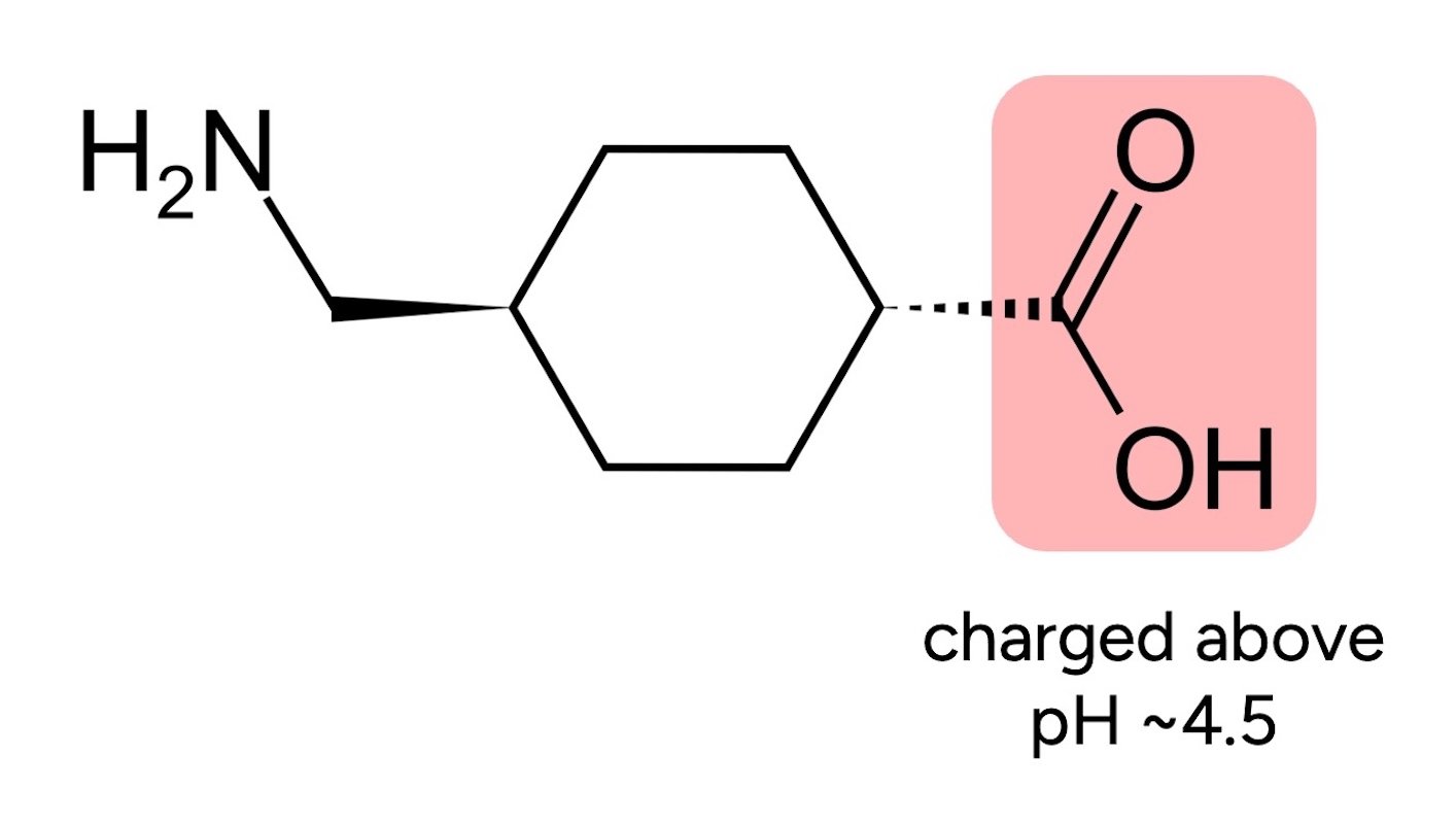 Does tranexamic acid work? Response to The Beauty Brains | Lab Muffin ...