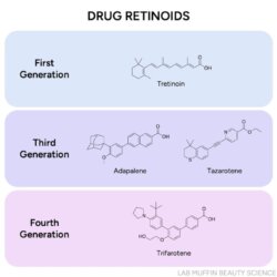 Ultimate Guide to Drug Retinoids | Lab Muffin Beauty Science