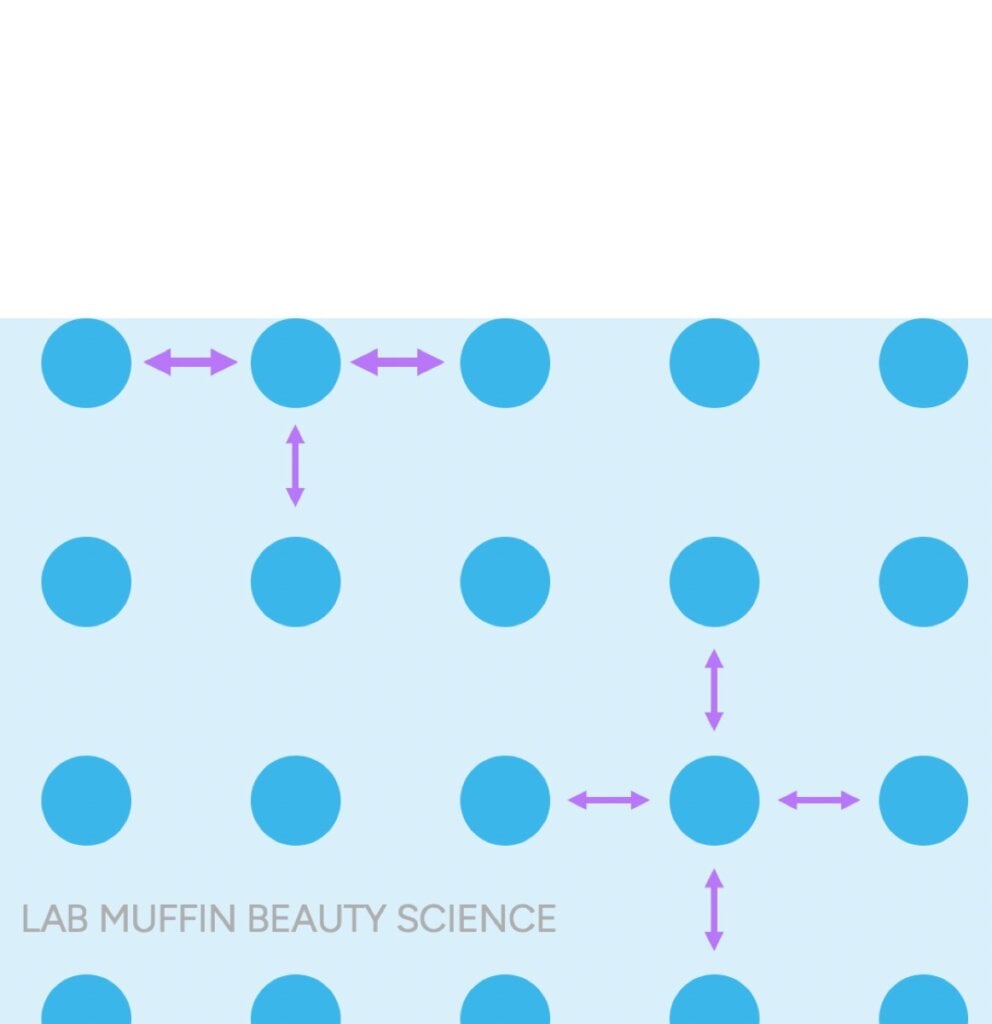 Hair porosity tests are a lie | Lab Muffin Beauty Science